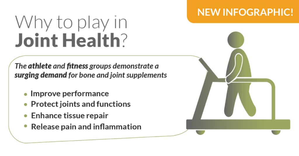Joint Health Supplements Market: Opportunities and Facts Infographic ...