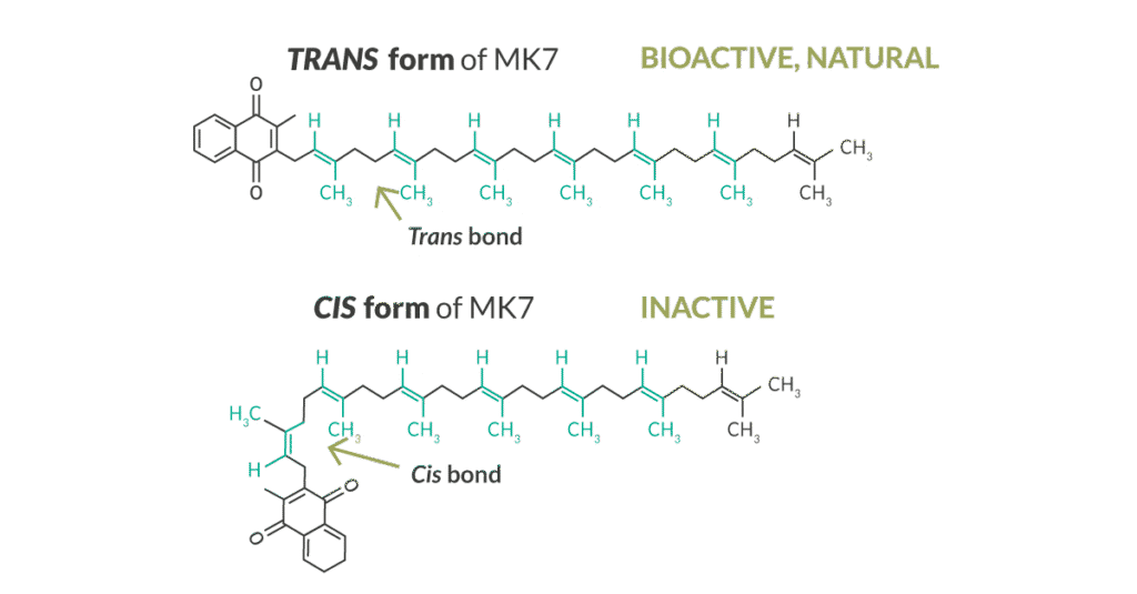 Vitamin K2: From a natural fermentation process or from chemical synthesis?