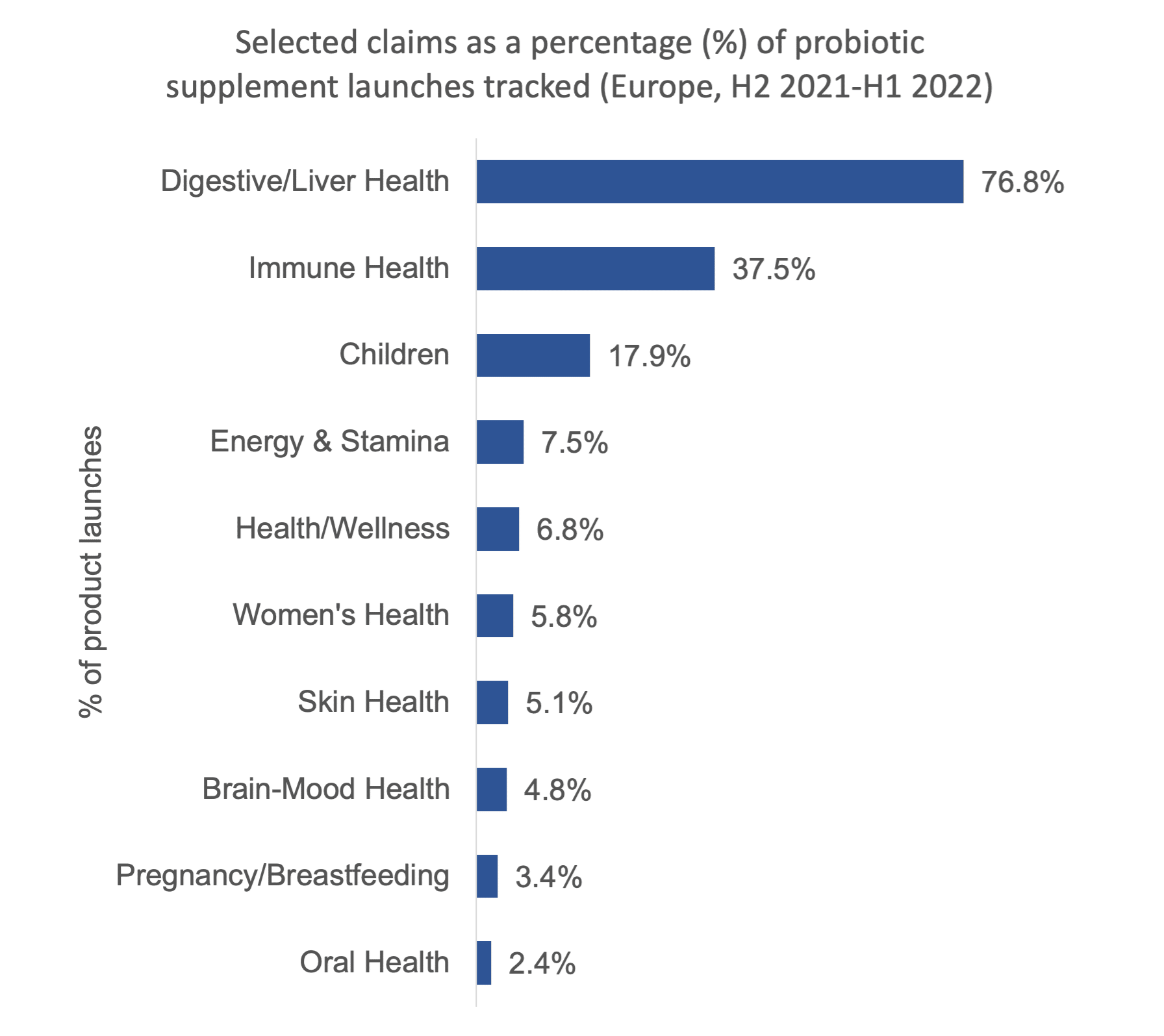 Discover probiotics and their benefits