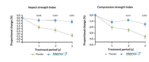 MenaQ7®: Natural Pure and European-produced Vitamin K2